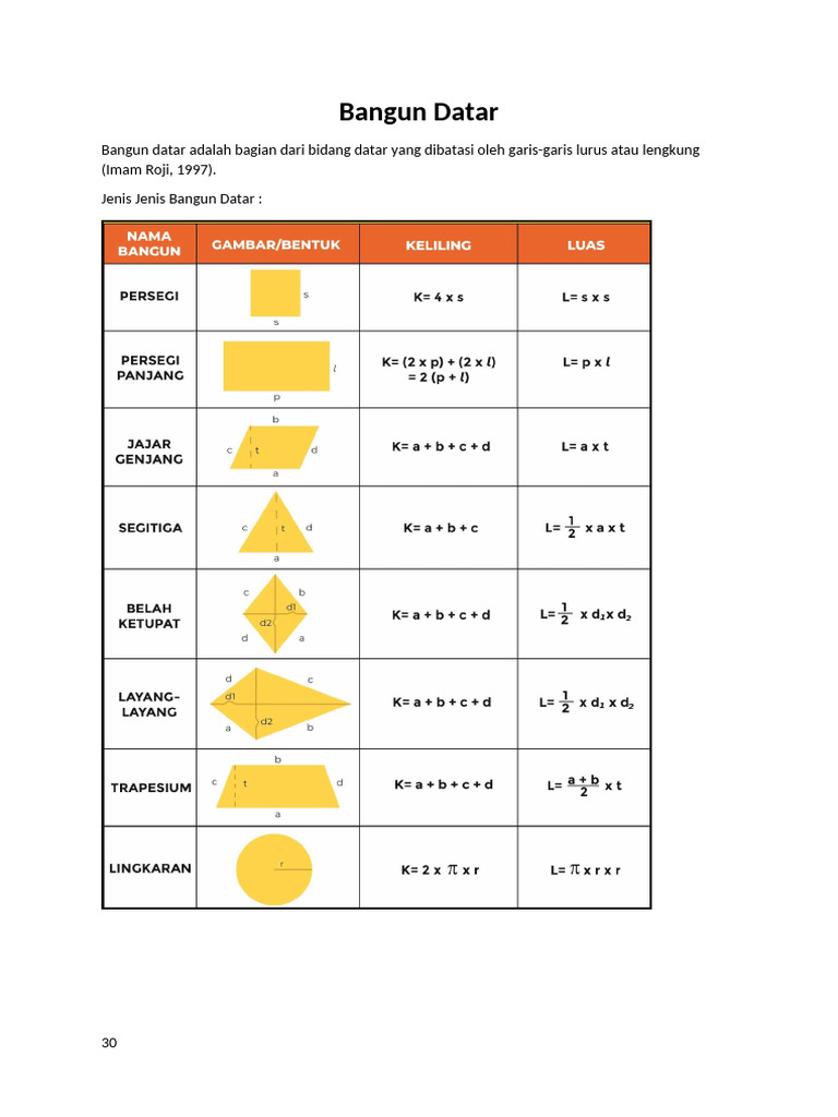 Bangun Datar | PDF