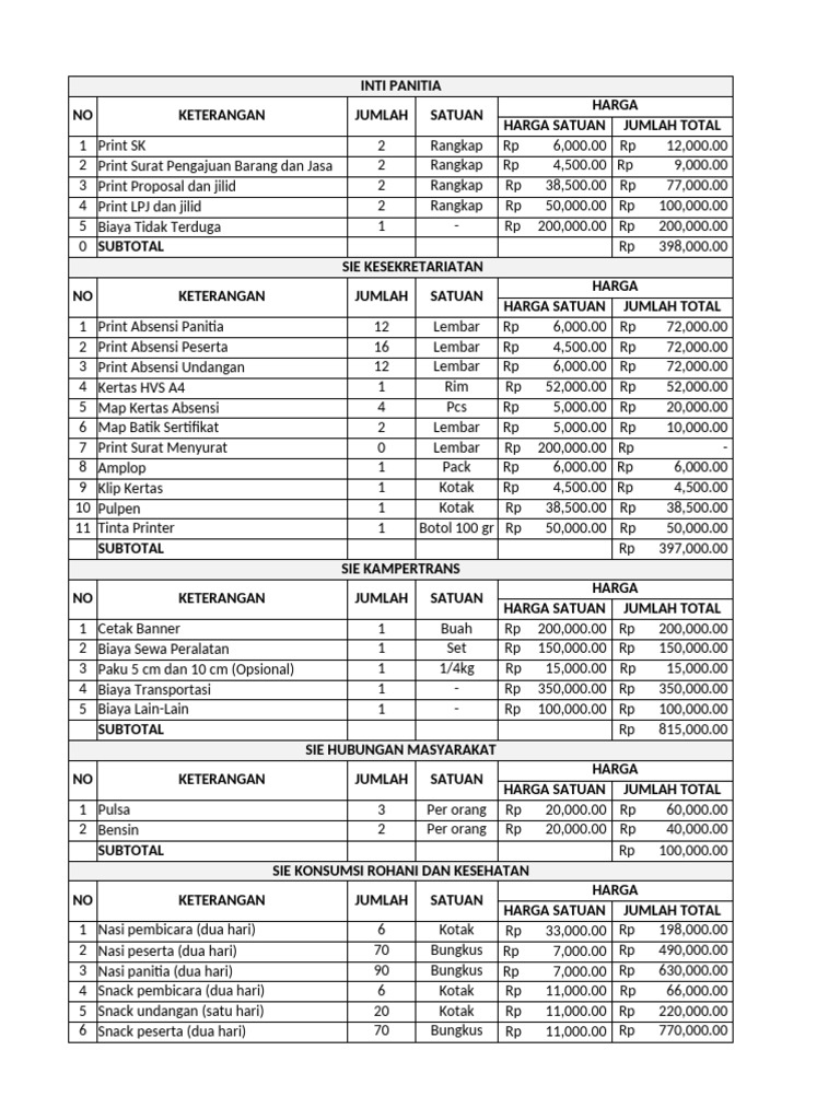 RAB FIX Dari Semua Siee3 Revisiii Yang Ke3 | PDF