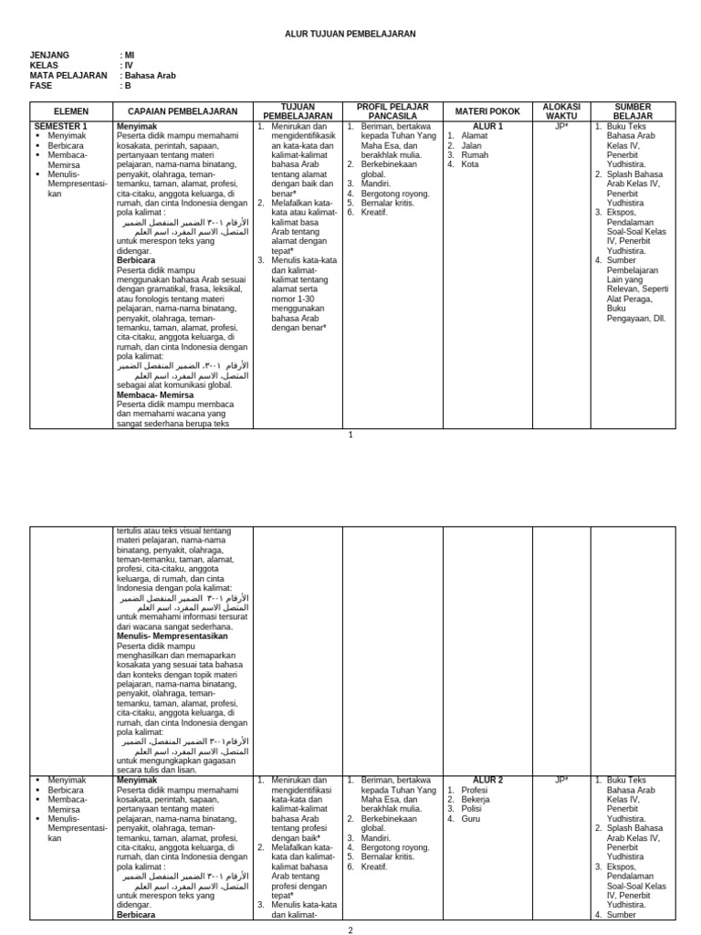 ATP - Bahasa Arab IV - MI | PDF