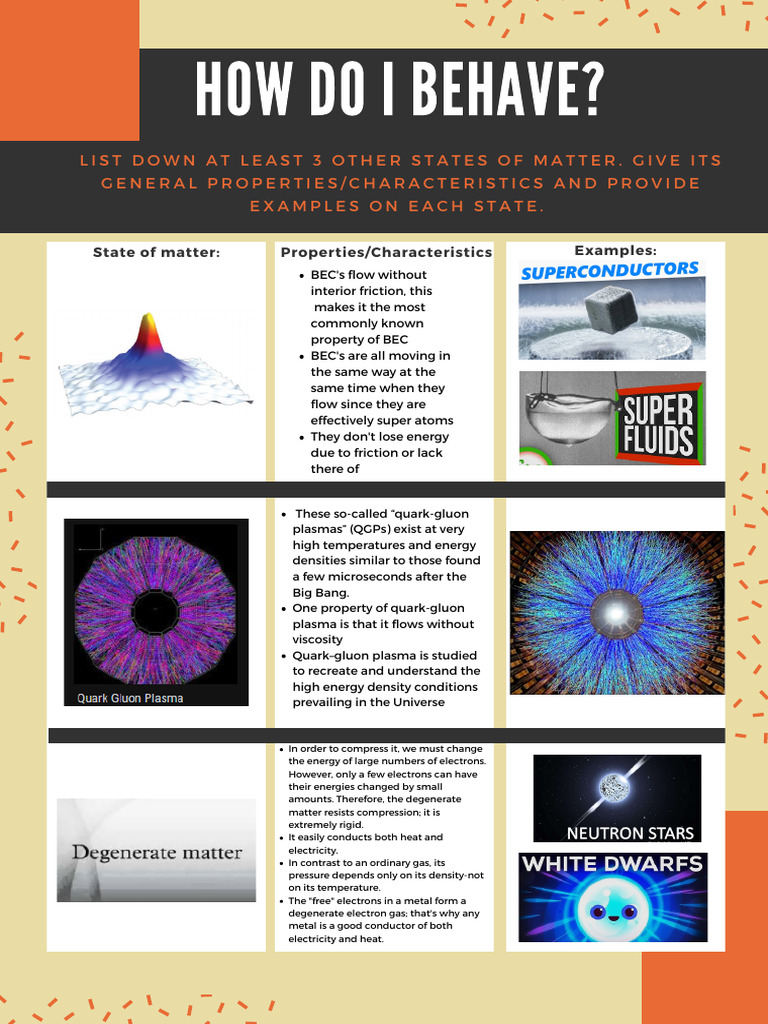 How Do I Behave Matter | PDF