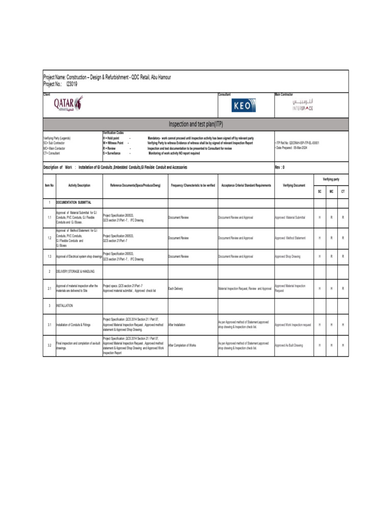 ITP - Installation of Conduits | PDF