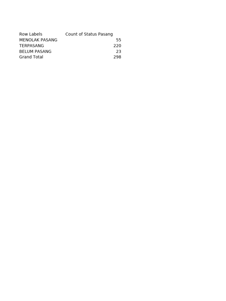 Laporan BAST Pemasangan Pameran KTF 2024 - OCBC-2 | PDF