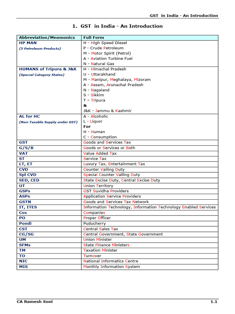 CA Inter Chartbook Mnemonics | PDF