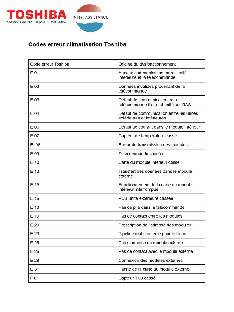 Codes Erreur Climatisation Toshiba | PDF