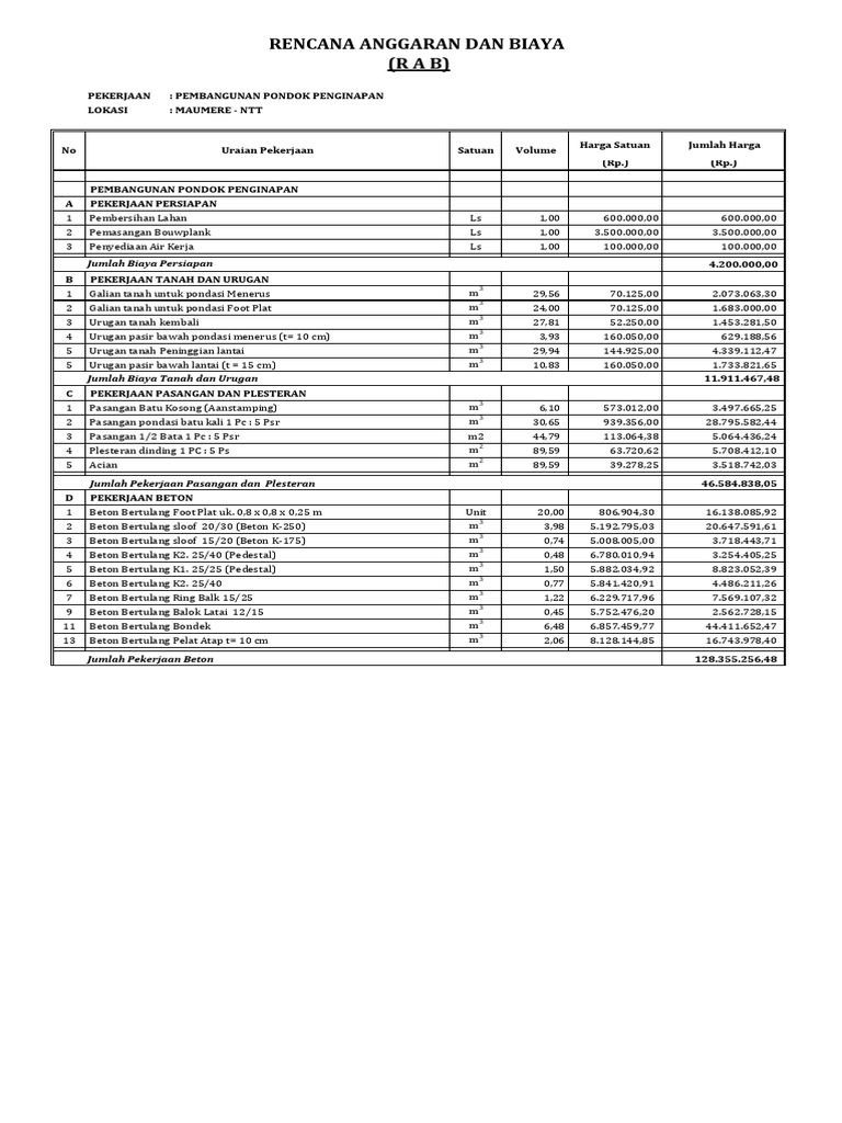 RAB Pondok Karmel2 | PDF