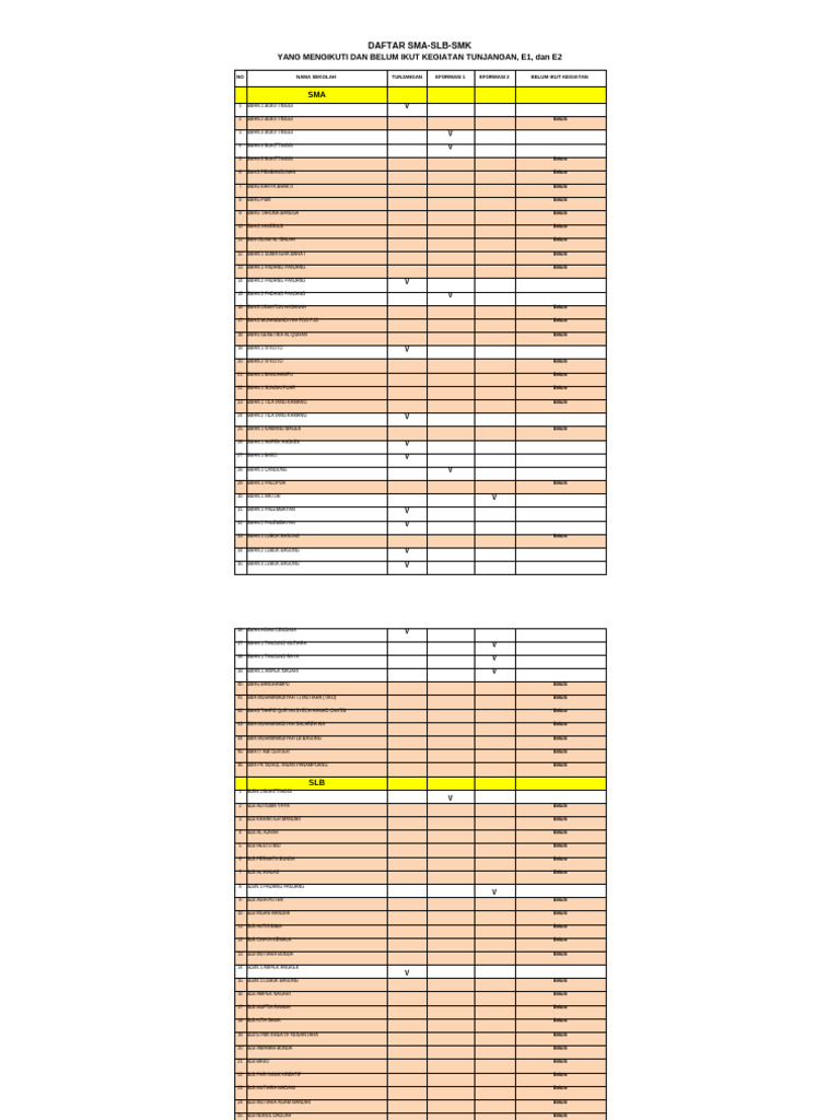 Daftar Sekolah Yang Ikut Dan Belum Ikut Kegiatan Tunj-E1-E2 | PDF