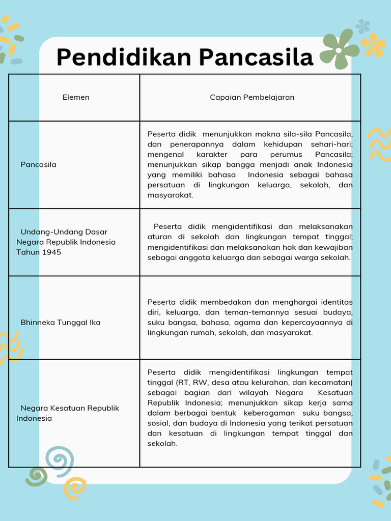 Capaian Pembelajaran Pdf