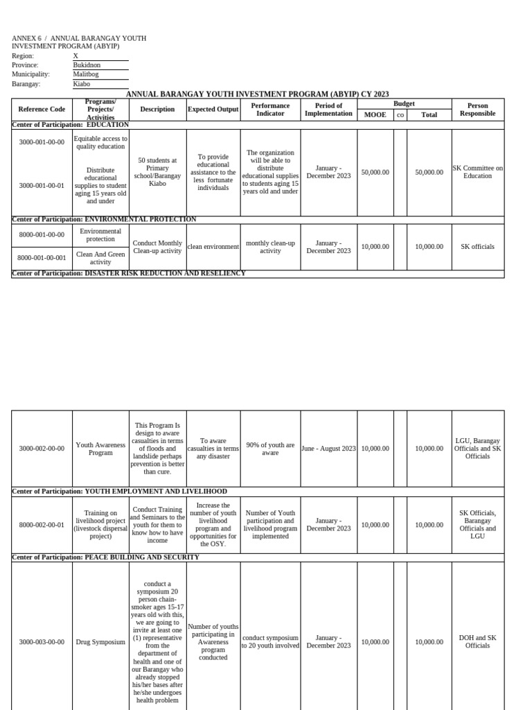 Abyip Final 2021 | PDF