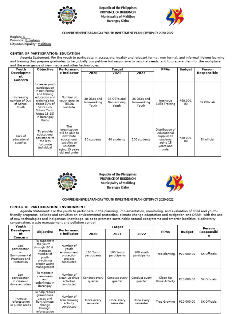 2020 Cbydp Final 2 | PDF
