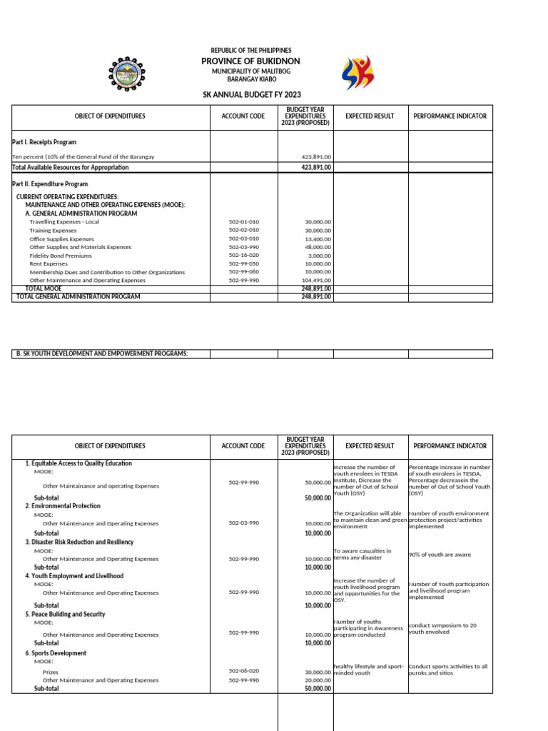 SK Budget Final 2021for Submition | PDF