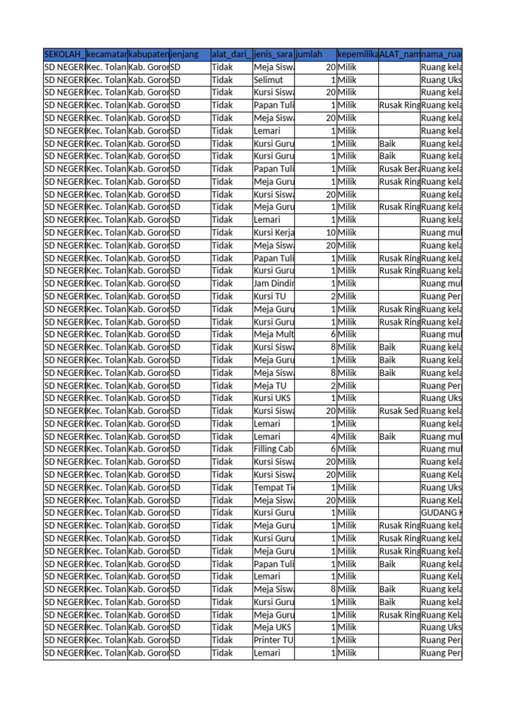 Sarpras Alat Kabgor | PDF