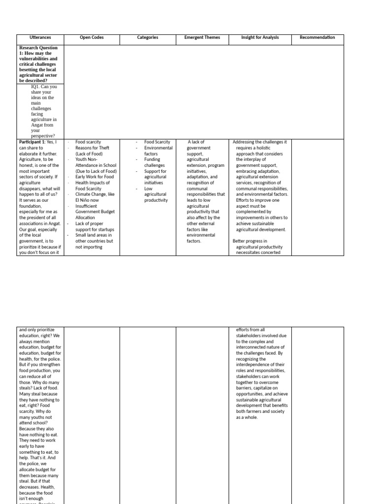 Leaders Pdf