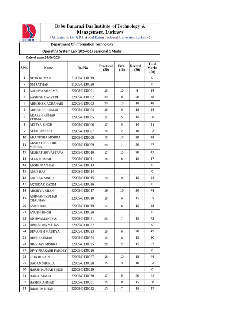 OS - BCS451 - Sessional 1 Marks | PDF