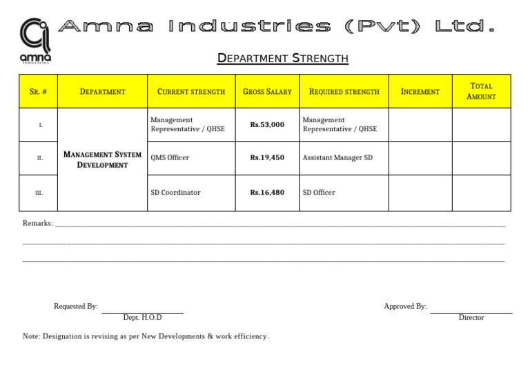 Department Strength and Salary Overview | PDF
