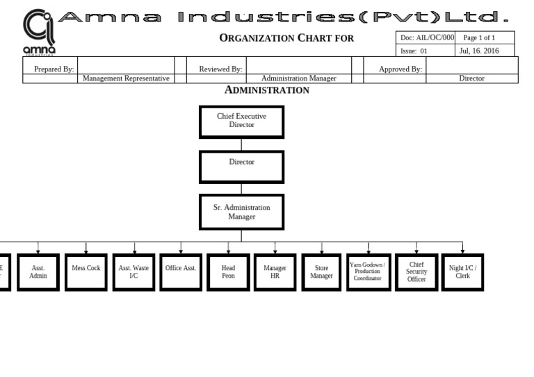 Organization Chart For Admin | PDF