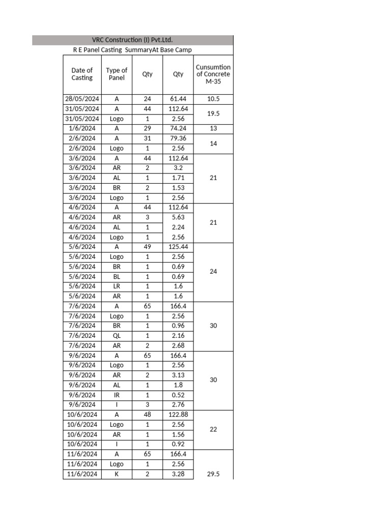 R E Panel Summary | PDF