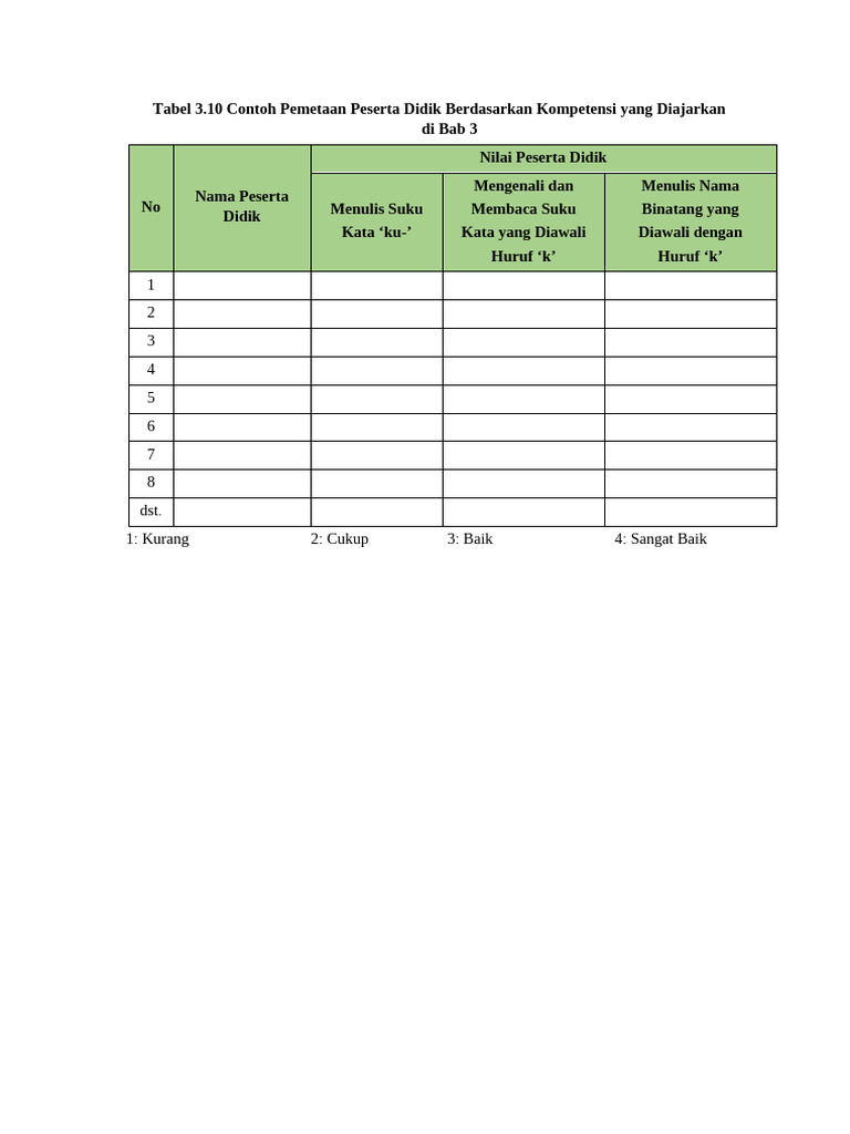 Tabel 3 BAB 3 | PDF