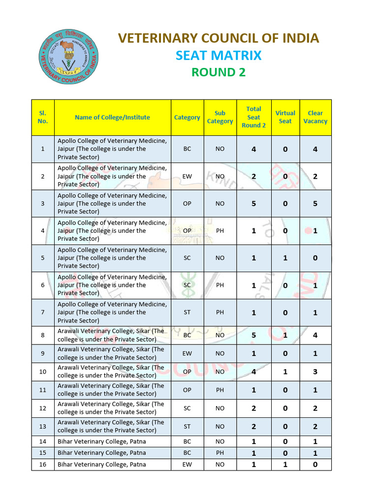 Veterinary Council of India: Seat Matrix | PDF