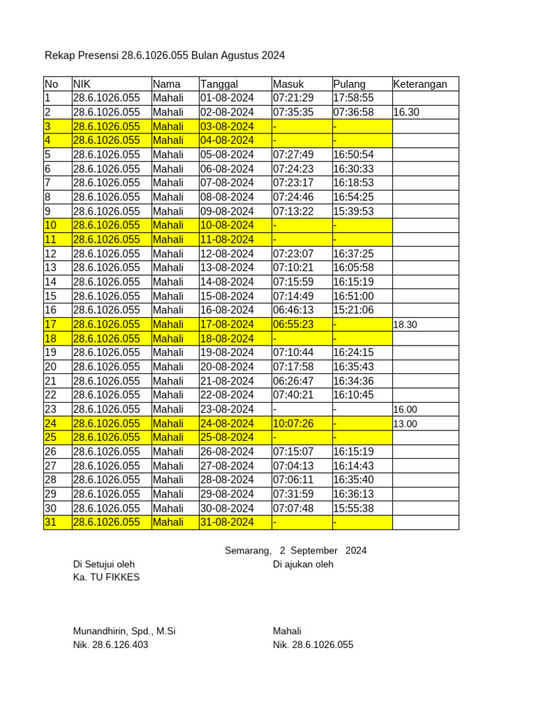 Rekap Presensi 28.6.1026.055 Bulan Agustus 2024 | PDF