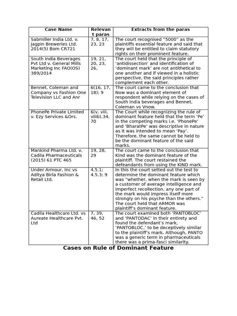 Dominant Feature Cases | PDF