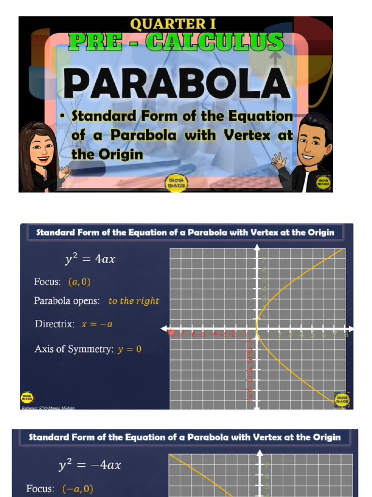 Standard Form of Parabola | PDF