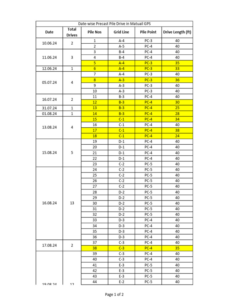 Hydraulic Precast Pile Drive Log - Matuail GPS | PDF