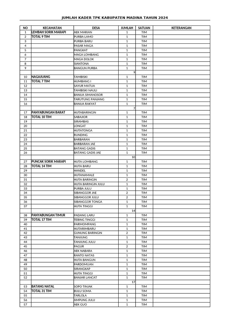Jumlah TPK 2024 | PDF