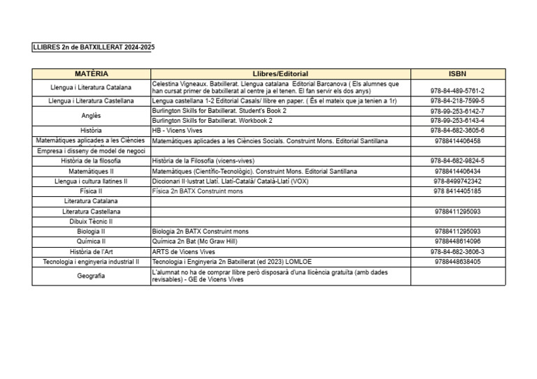 Llista Llibres | PDF
