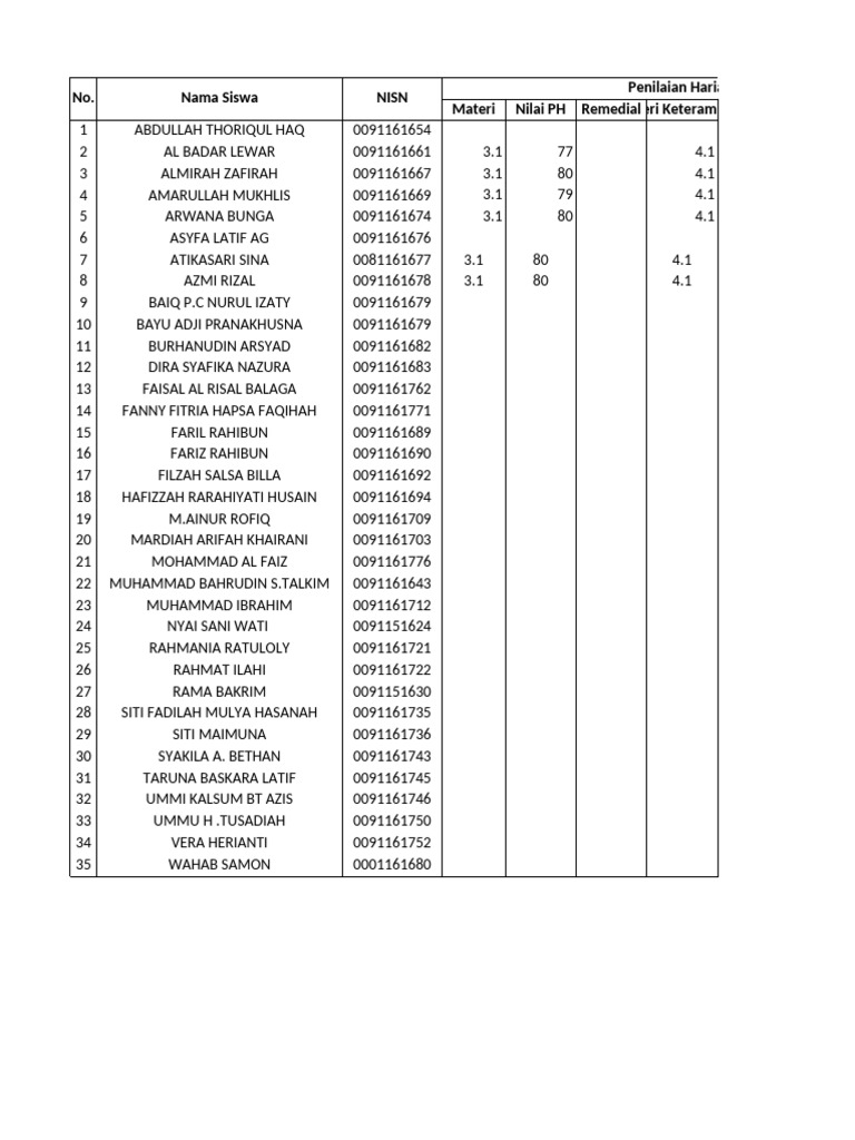 Nilai BIND 4 NONJURUSAN B | PDF