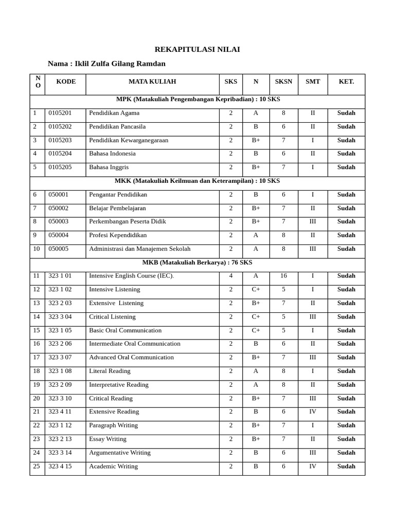 Rekapitulasi Nilai Gilang - 082902 | PDF