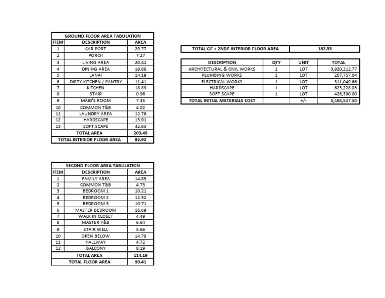 Area Tabulation | PDF
