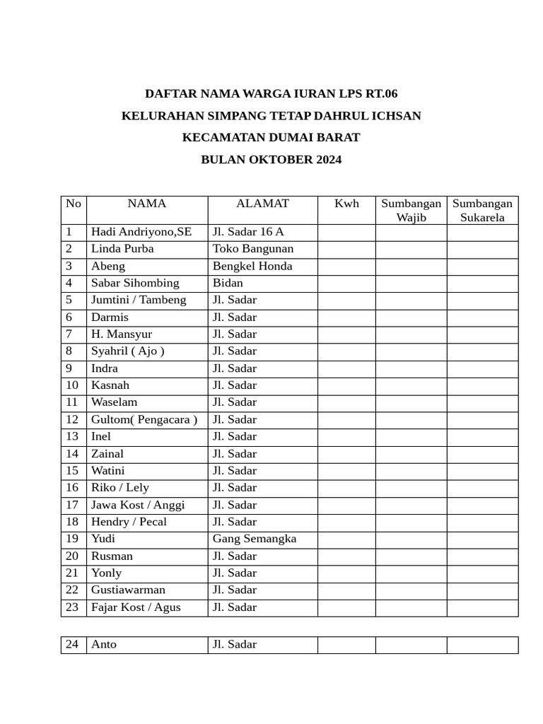 Daftar Nama Warga RT 06 | PDF