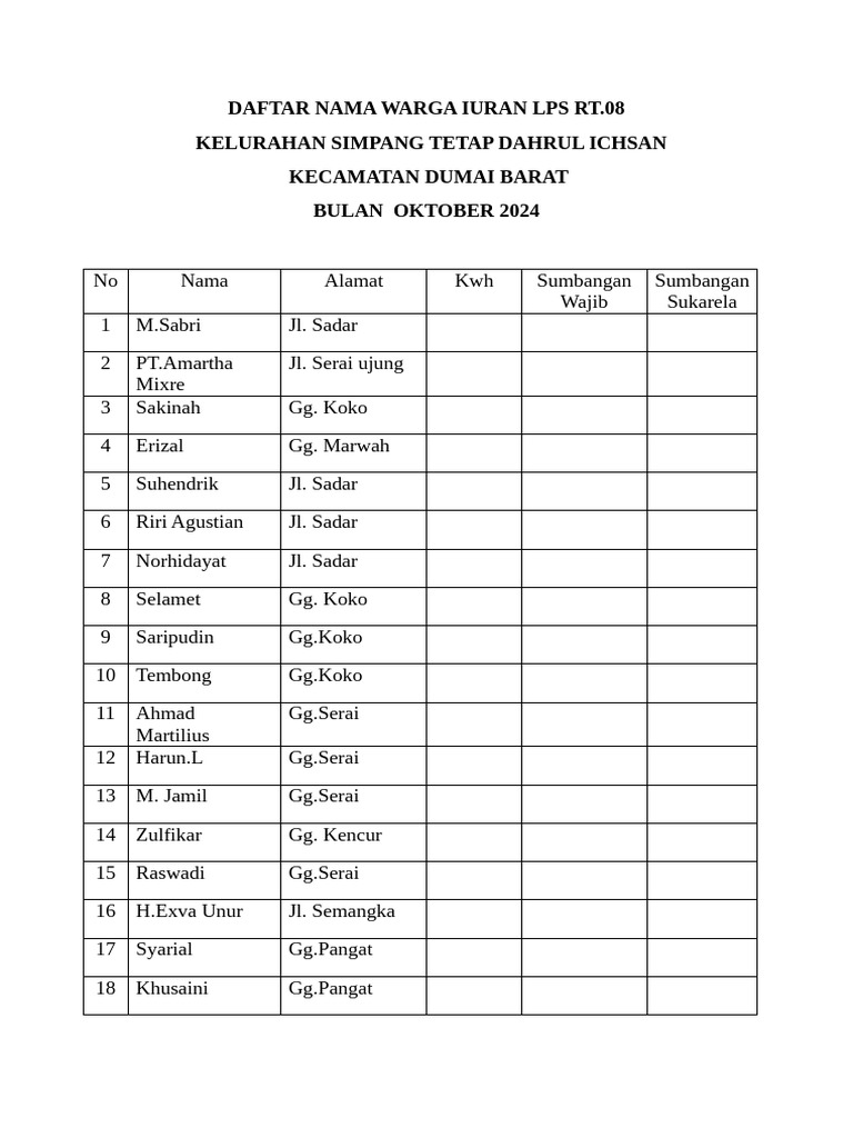 Daftar Nama Warga Iuran Rt. 08 | PDF