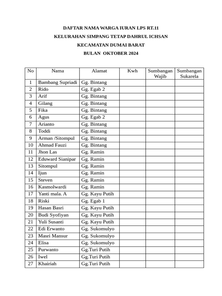 Daftar Nama Warga Iuran Rt. 11 | PDF