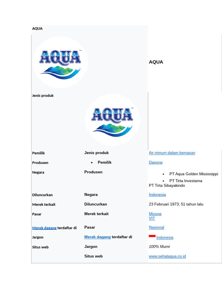 AQUA | PDF