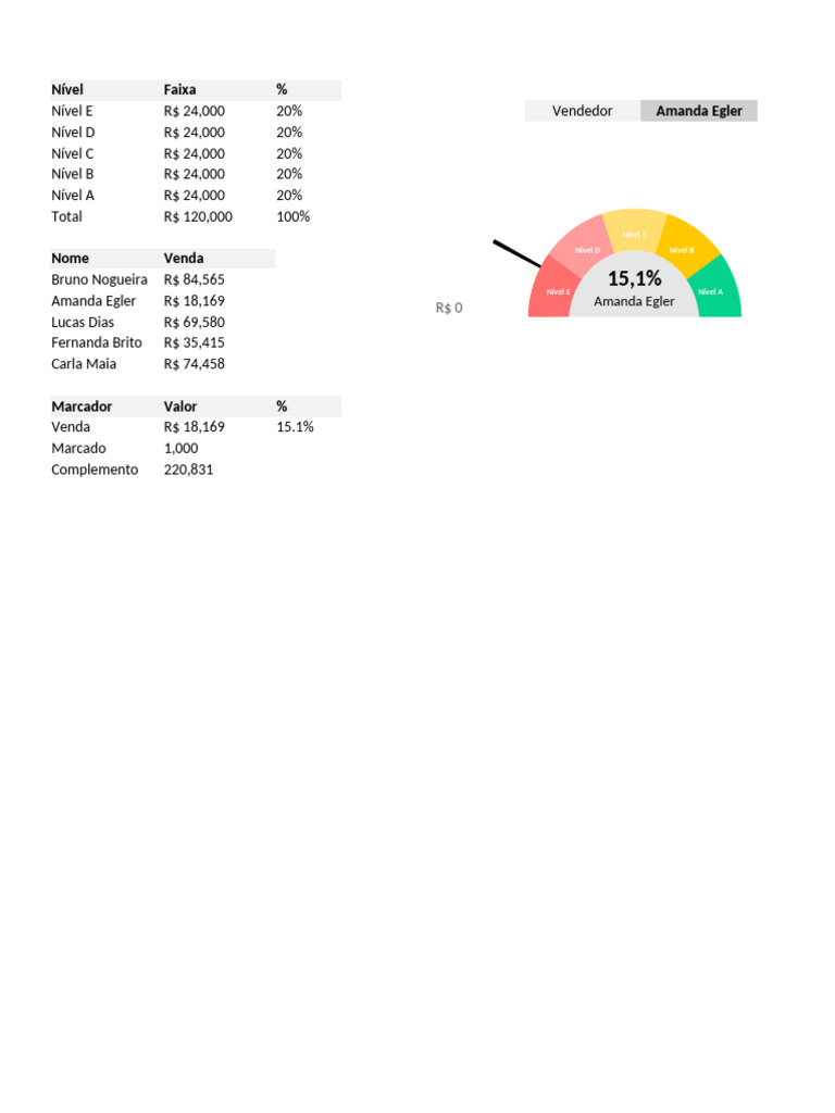 Aulas Ao Vivo - Criando Gráficos Inesperados No Excel - Gráfico de ... Aulas Ao Vivo - Criando Gráficos Inesperados No Excel - Gráfico de ...