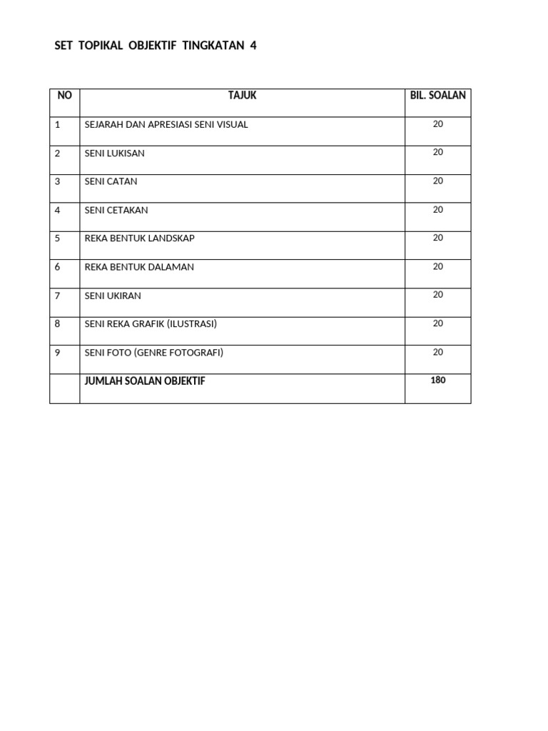 Obj Topikal T4 | PDF