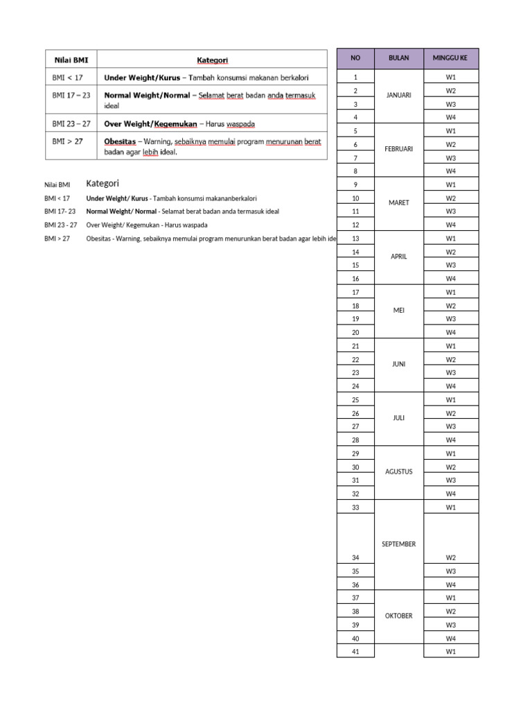 Tabel DDTK Paud | PDF