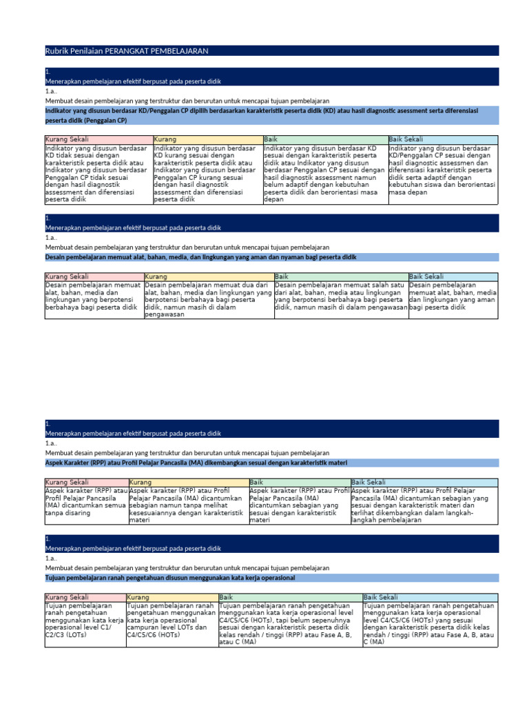 2024 Rubrik Penilaian PERANGKAT PEMBELAJARAN | PDF