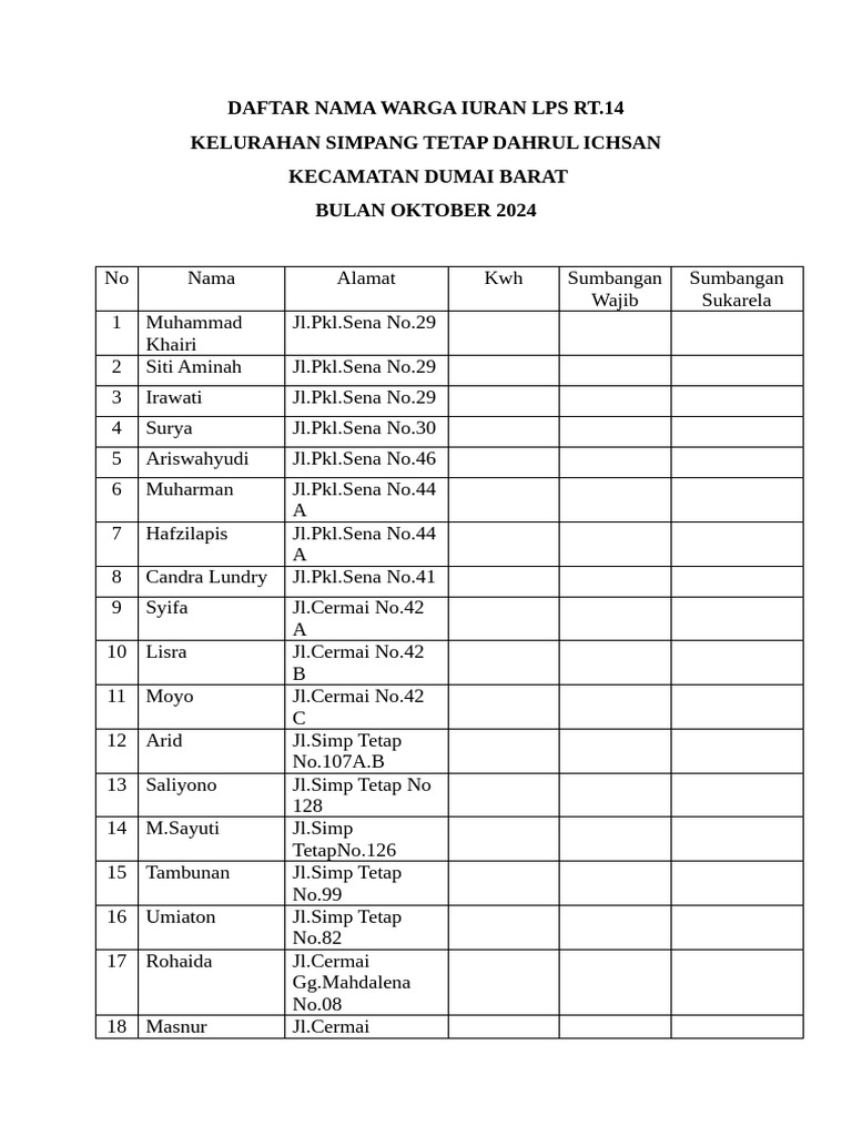 Daftar Nama Warga Iuran Rt. 14 | PDF