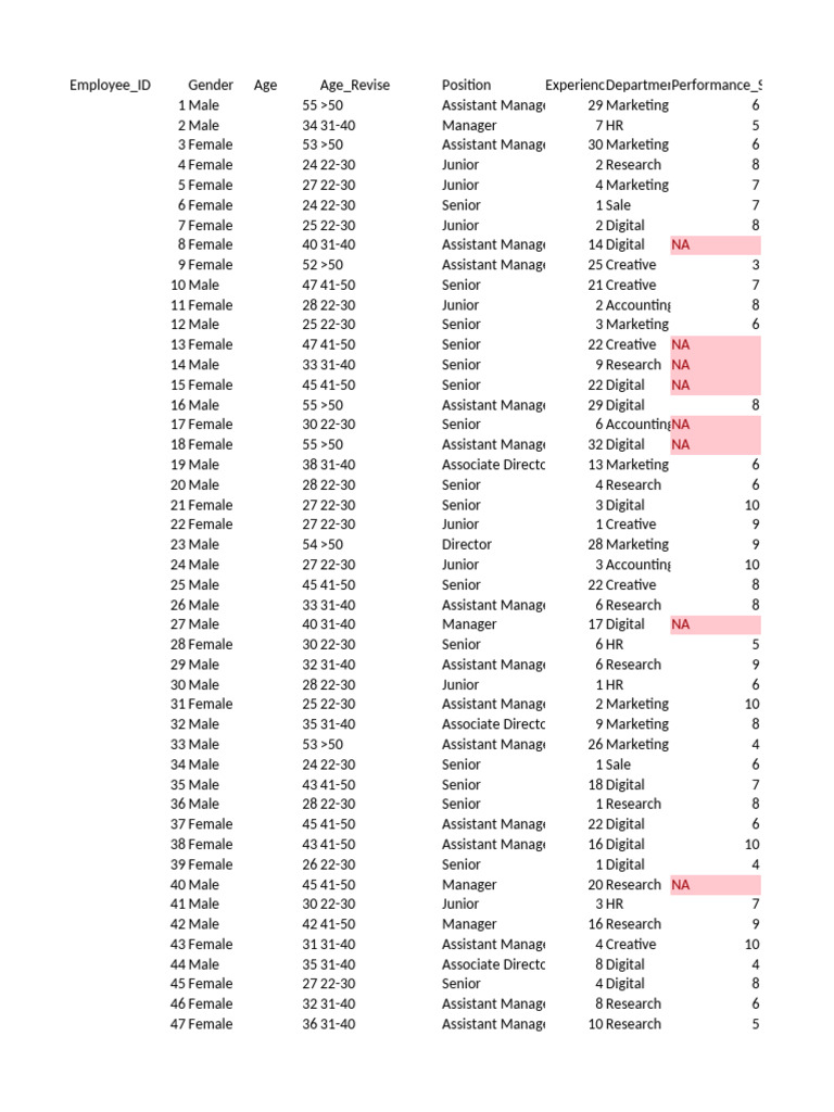 3. Pivot Table (Final) | PDF