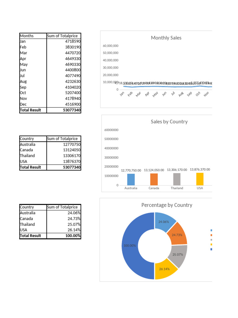 4. Dashboard (Final) | PDF