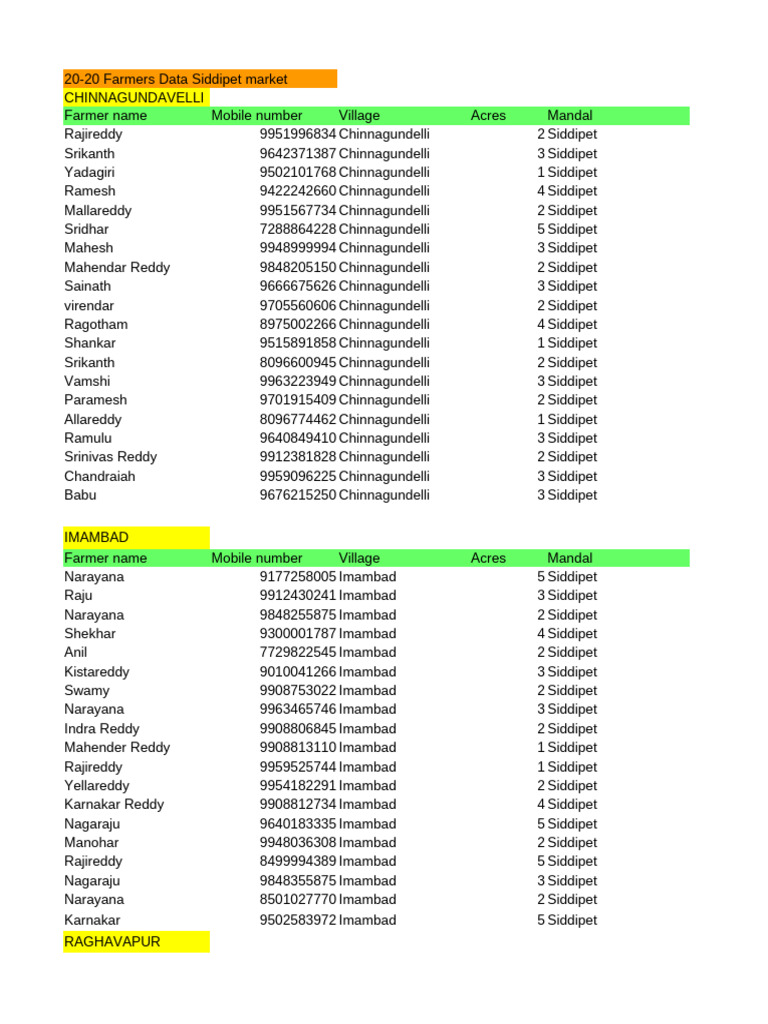 20-20 Farmers Data | PDF