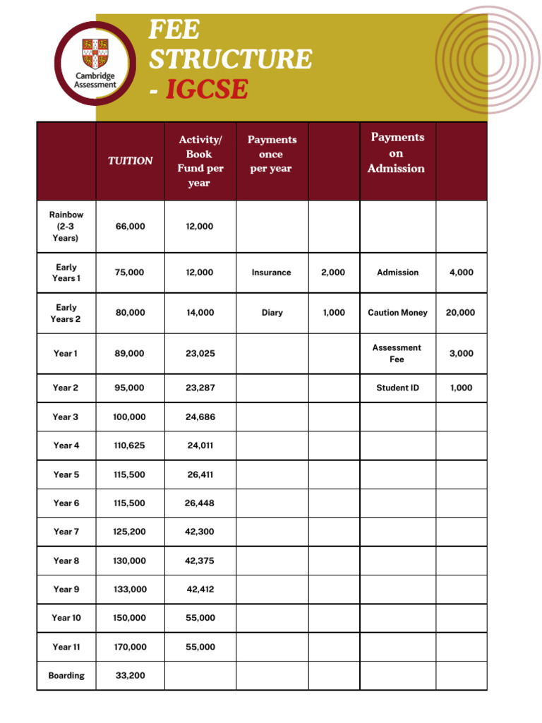 Tuition and Fees Breakdown by Year | PDF