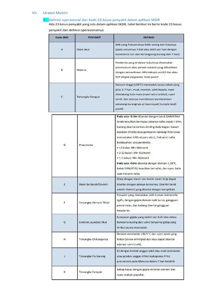 DO Penyakit Dalam Aplikasi SKDR Tahun 2024 | PDF