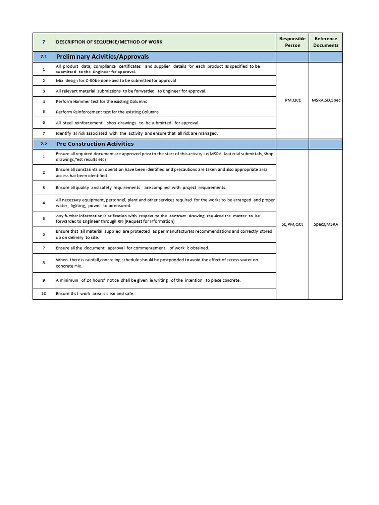 Method of Statement AACRA-VEMC For Light and Heavy Vehicle Maintence ...
