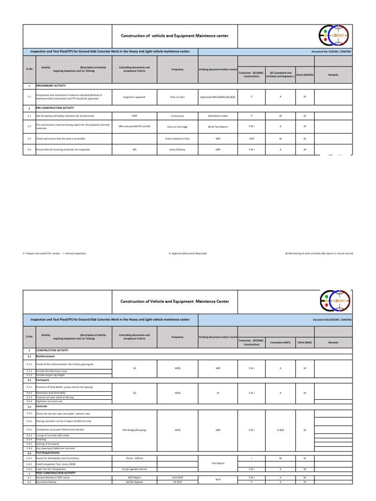 ITP For AACRA-VEMC Concrete Works | PDF