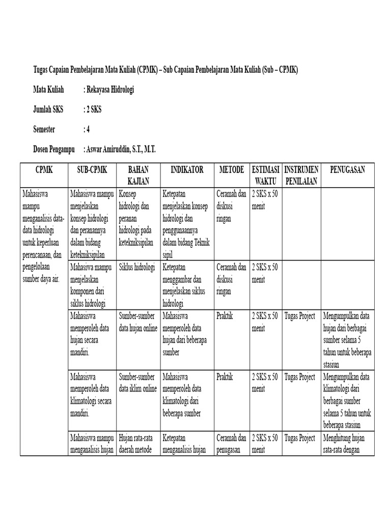 Tugas 03 - Cpmk-Sub CPMK - Aswar | PDF