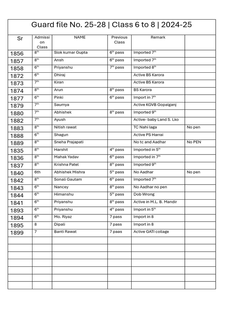 Guard File Defaulter | PDF