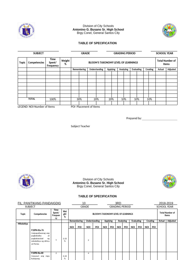 Deped Standard Table of Specification Format | PDF